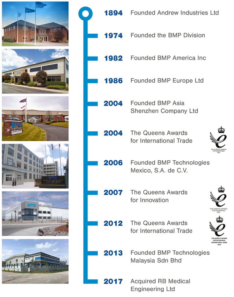 History | BMP Worldwide