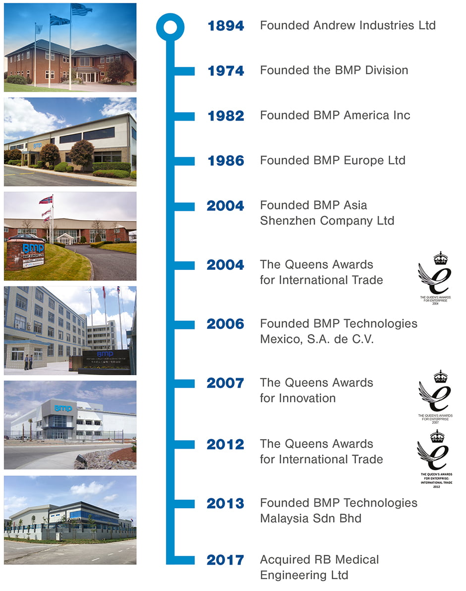History | BMP Worldwide